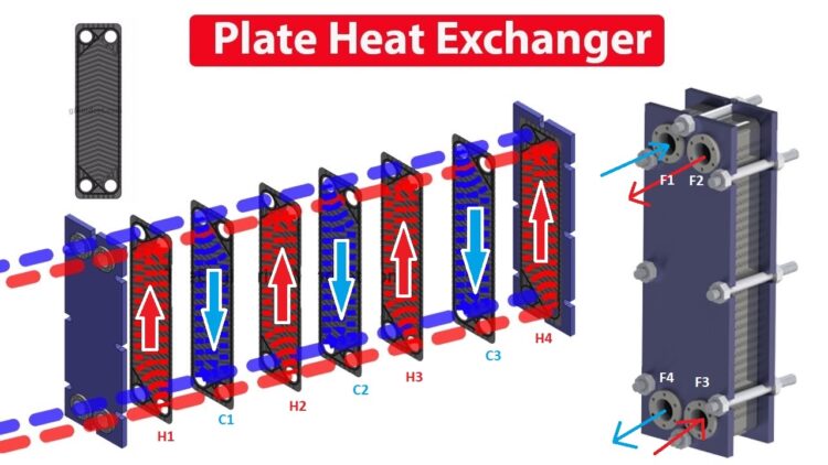 Introduction To Plate Heat Exchanger Design - Basics, Types and Usage ...
