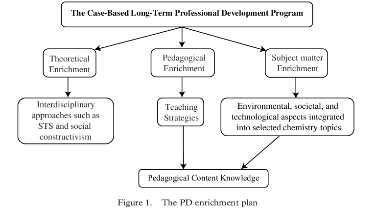 Why Does your Child need an Enrichment Plan? - Hi Boox