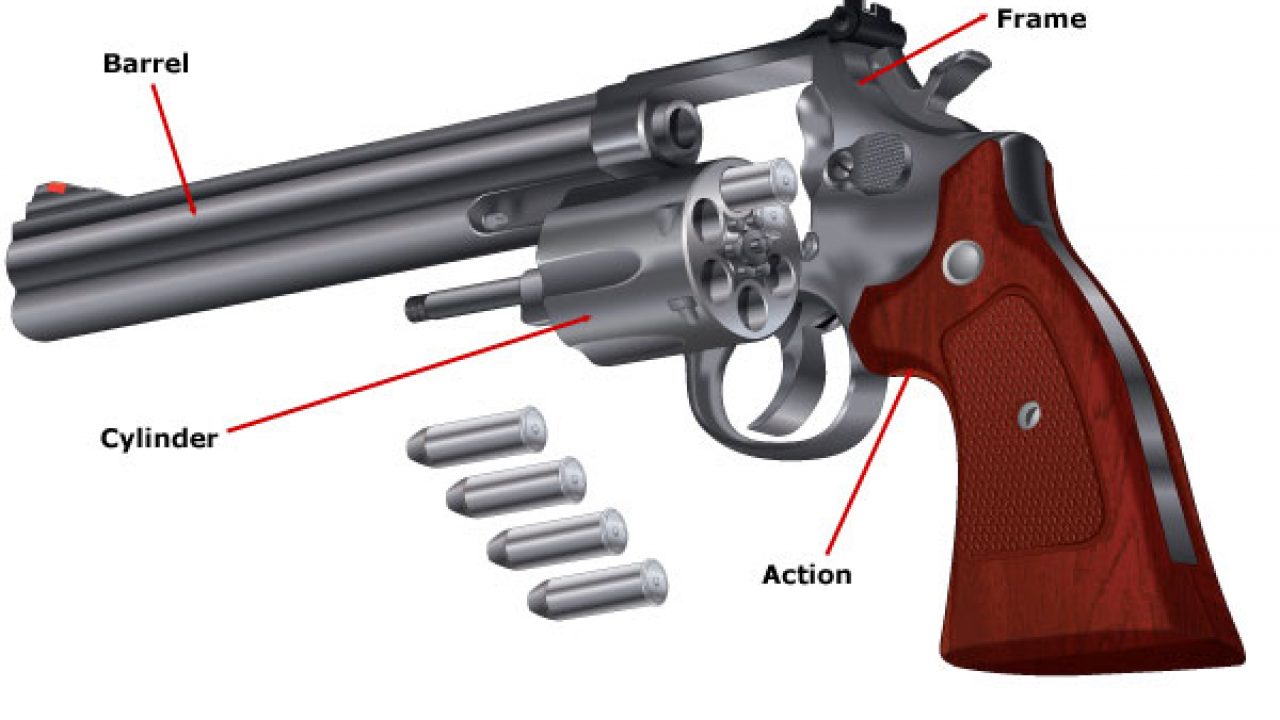 8 Things To Know About Gun Building Kits - Hi Boox