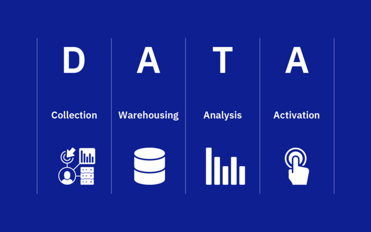 5 Key Components of the Modern Data Stack - Hi Boox