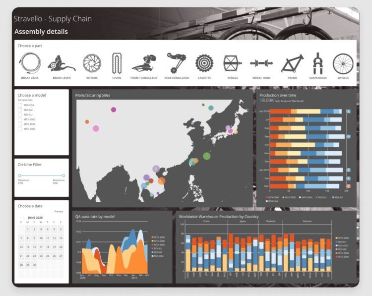 Best 6 Data Visualization Tools for Business Professionals - Hi Boox