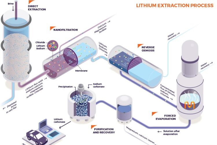 From Minerals to Batteries ─ The Fascinating Process of Lithium Battery ...