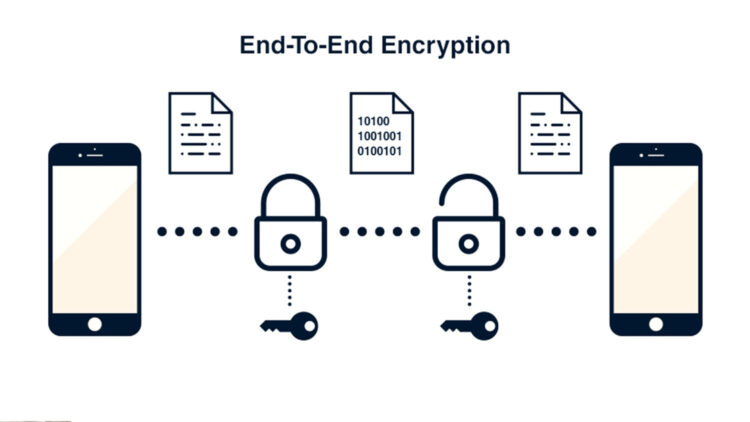 What Are the Benefits and Drawbacks of Implementing End-to-End Encryption? - Hi Boox