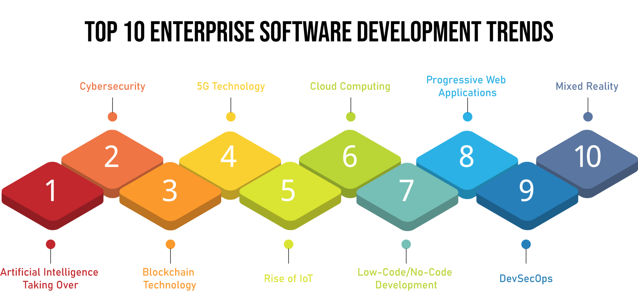 Top 10 Enterprise Software Development Trends to Watch Out for In 2024 ...